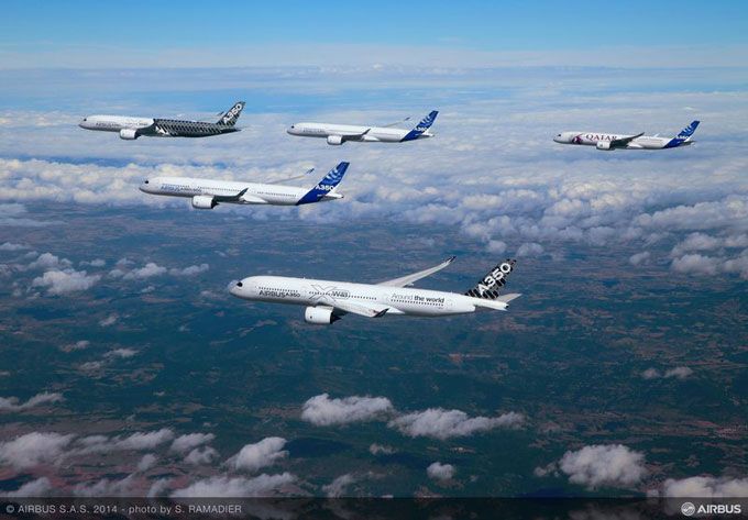 Airbus: Business Impacted by COVID-19 Pandemic - Focus on Travel News