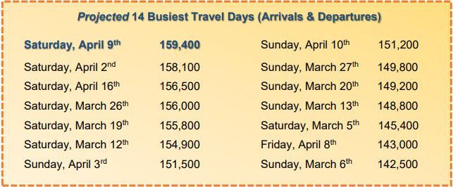 Orlando International Airport Gets Ready for Spring Break Travel ...