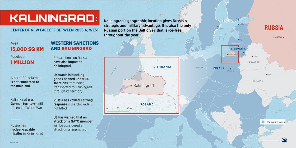Kaliningrad at Center of New Crisis between Russia and EU - Focus on ...