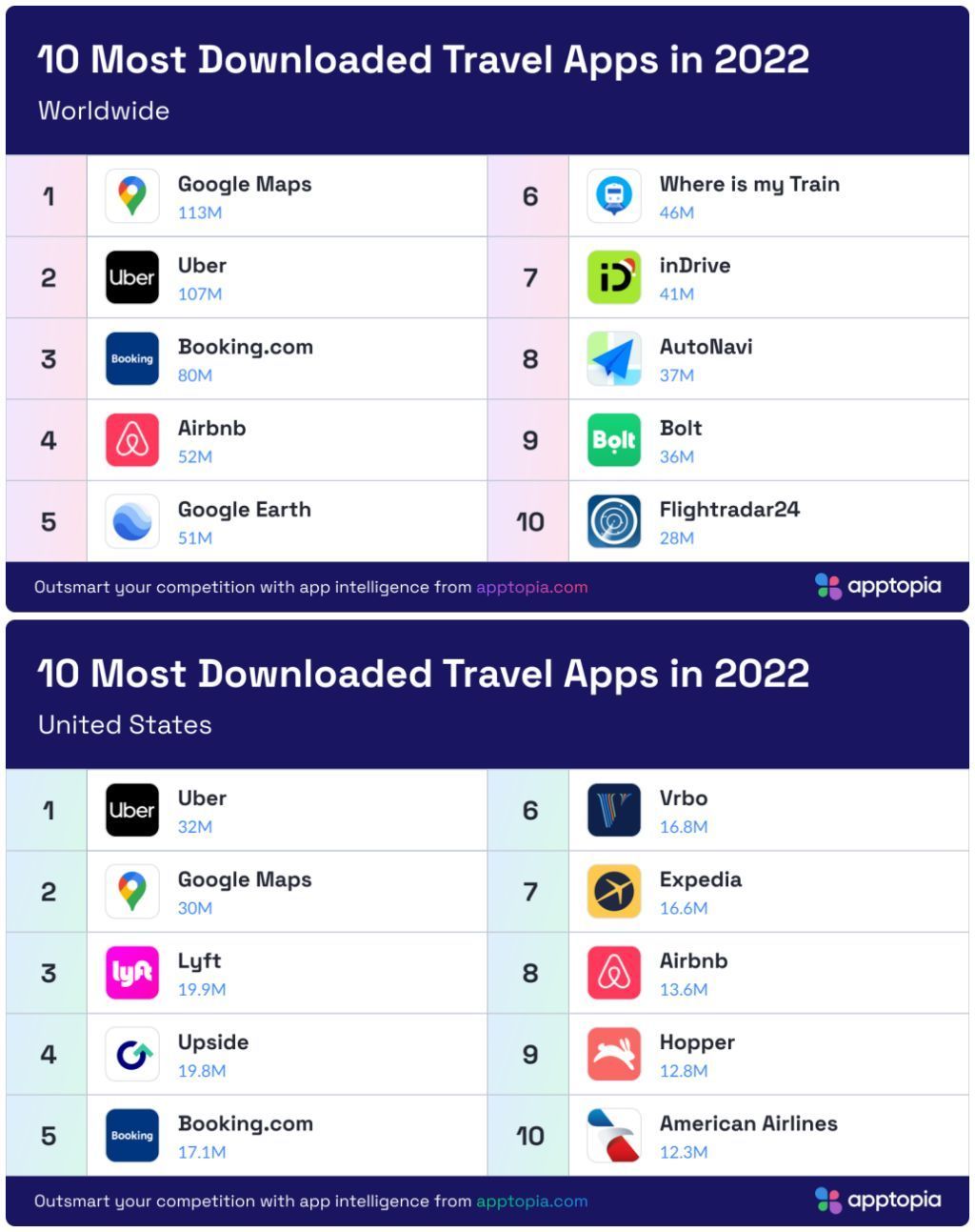 Google Maps is The Most Downloaded Travel App in 2022 - Focus on Travel ...